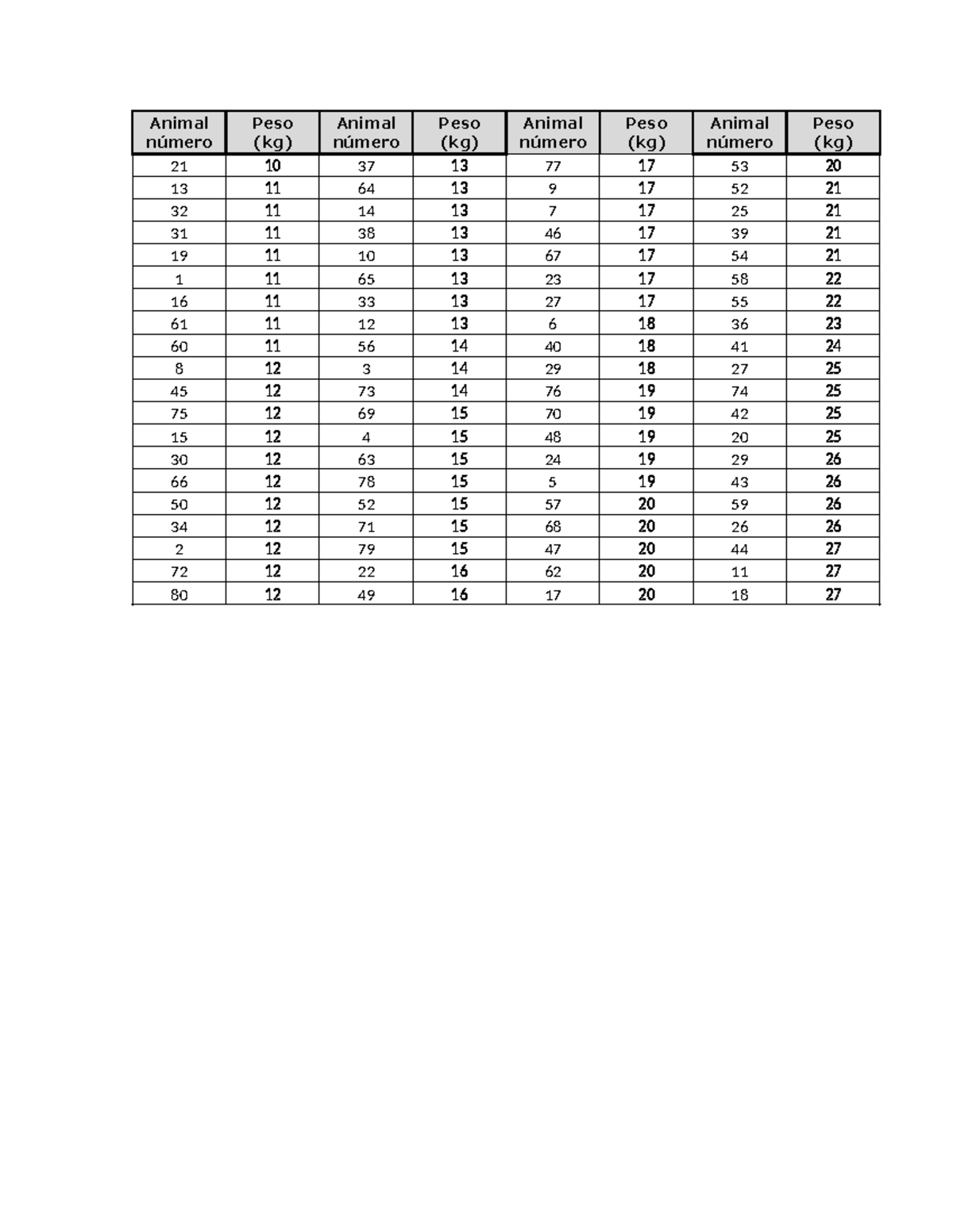 Estadísticas de Peso de Animales - Análisis de Datos (Curso: Biología ...
