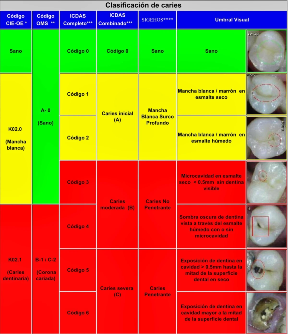 Técnica Supraperióstica en Anestesia Dental: Fundamentos y Aplicaciones ...