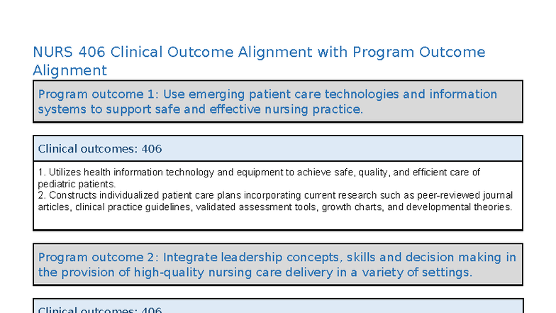 NURS 406 Clinical Objectives: Aligning Patient Care with Program ...