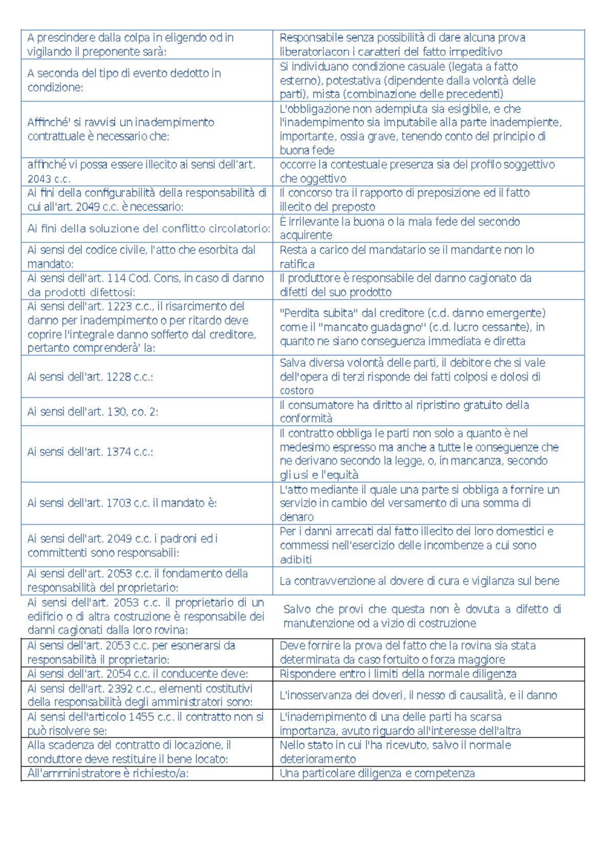 TEST Diritto Civile Giurisprudenza: Analisi della Responsabilità e ...