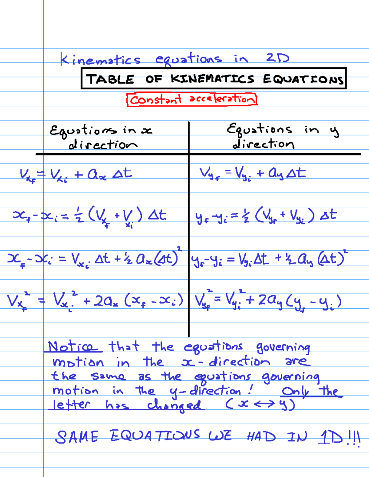 Lecture Notes: 5 - 2D Kinematics & Projectile Motion Concepts - Studocu