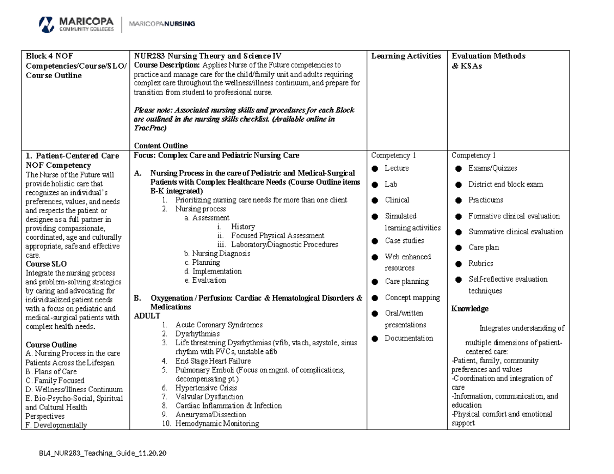 BL4 NUR283 Teaching Guide 04.22.2022 - Block 4 NOF Competencies/Course ...