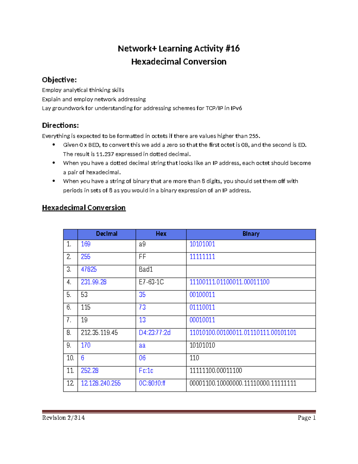 Network+ Learning Activity #16 - Hexadecimal Conversion - Network+ Learning Activity Hexadecimal ...