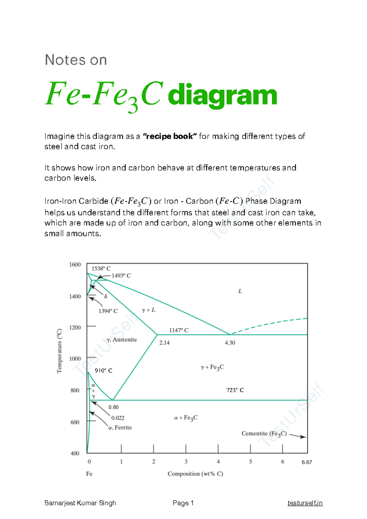 FE-C Phase Diagram: Insights into Iron-Carbon Alloys and ...