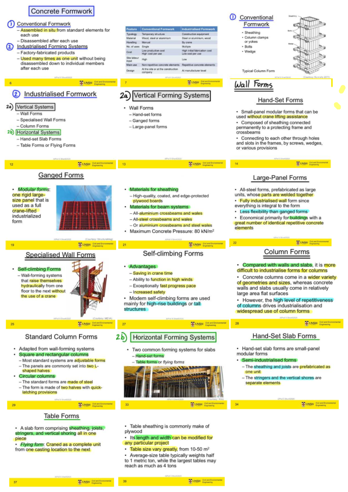 Concrete Formwork Techniques: Conventional and Industrialised Systems ...