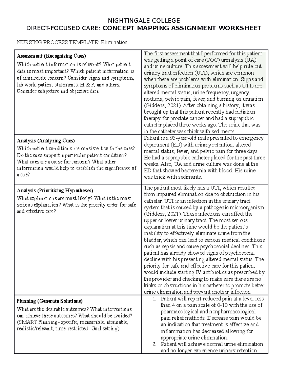 NUR 201 Concept Mapping Assignment Worksheet: Elimination Focus - Studocu