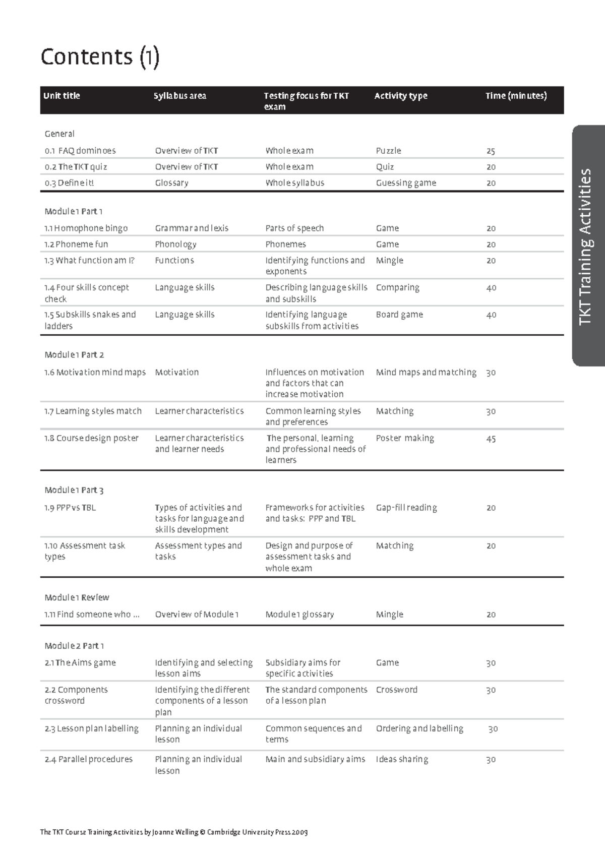 TKT Training Activities Overview and Content Guide - Studocu