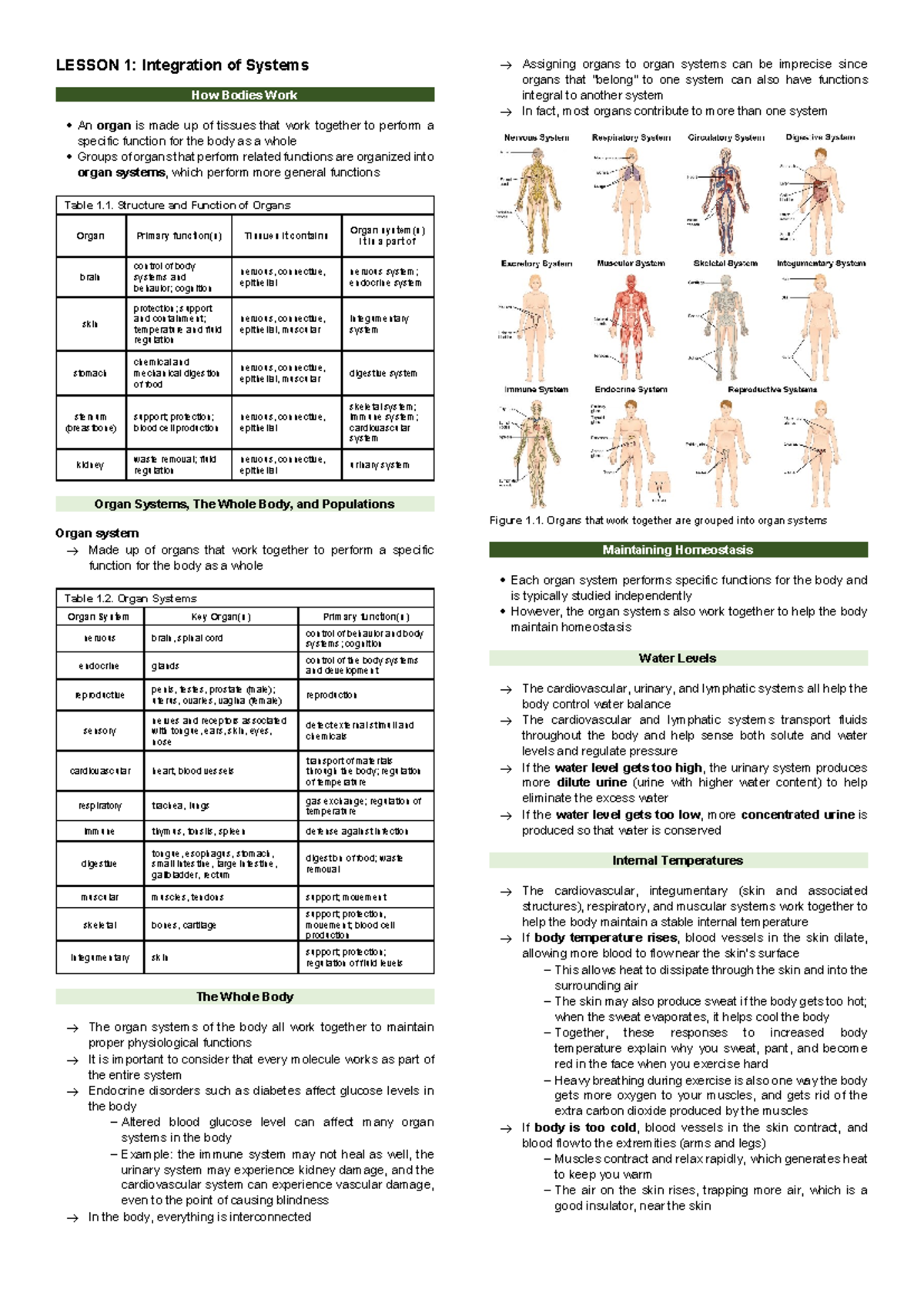 Gen Physio Finals Reviewer: Integration of Body Systems and Functions ...