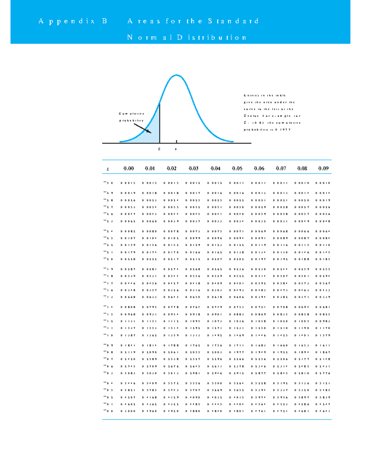 Standard Normal Distribution Table: Areas and Cumulative Probabilities - Studocu