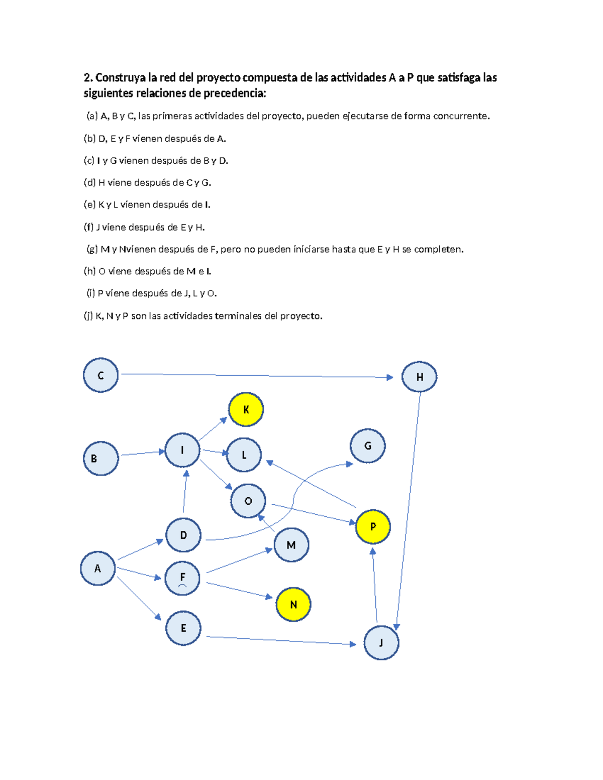 Construcción de Redes de Proyecto: Actividades A a P y Relaciones - Studocu