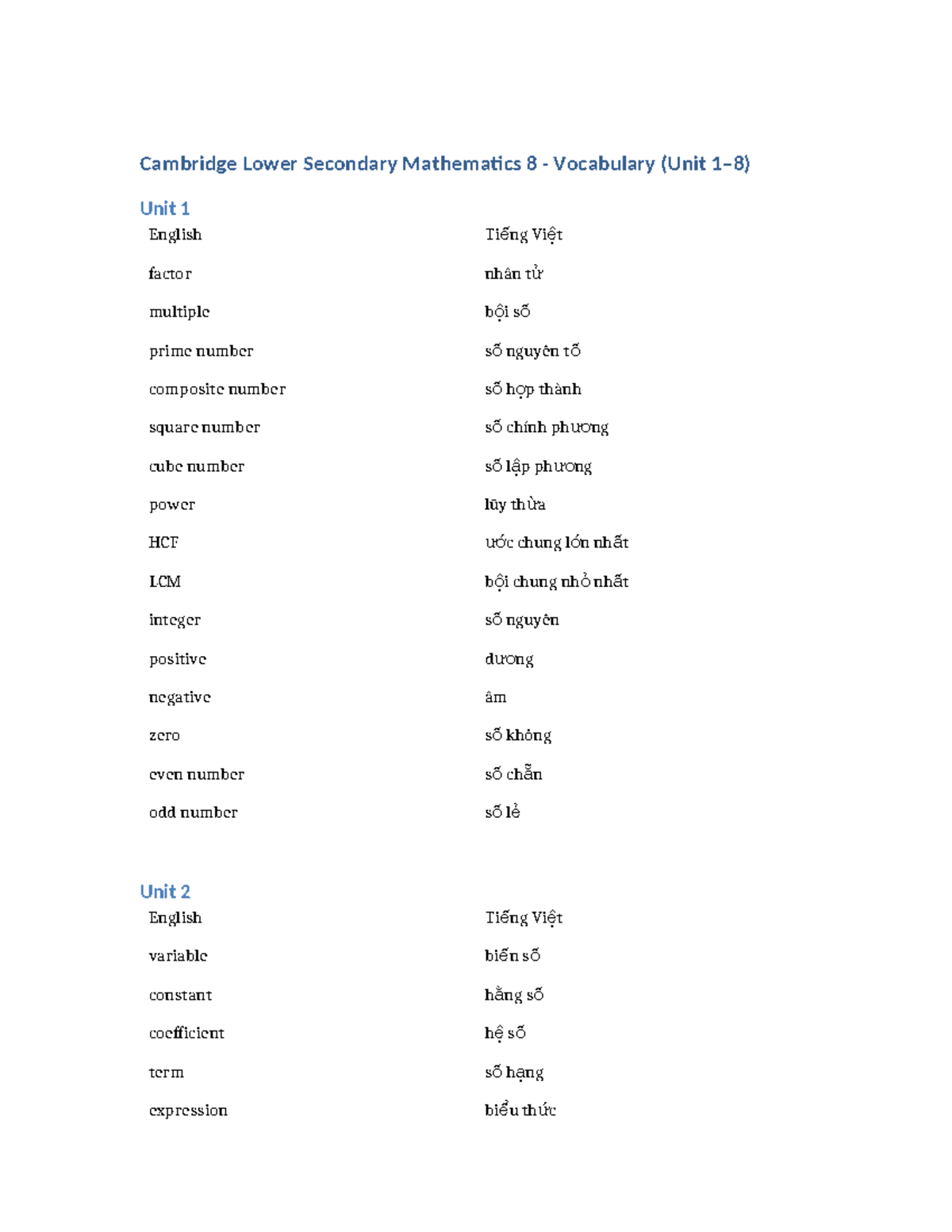 Mathematics Vocabulary Units 1-8 (Cambridge Lower Secondary) - Studocu