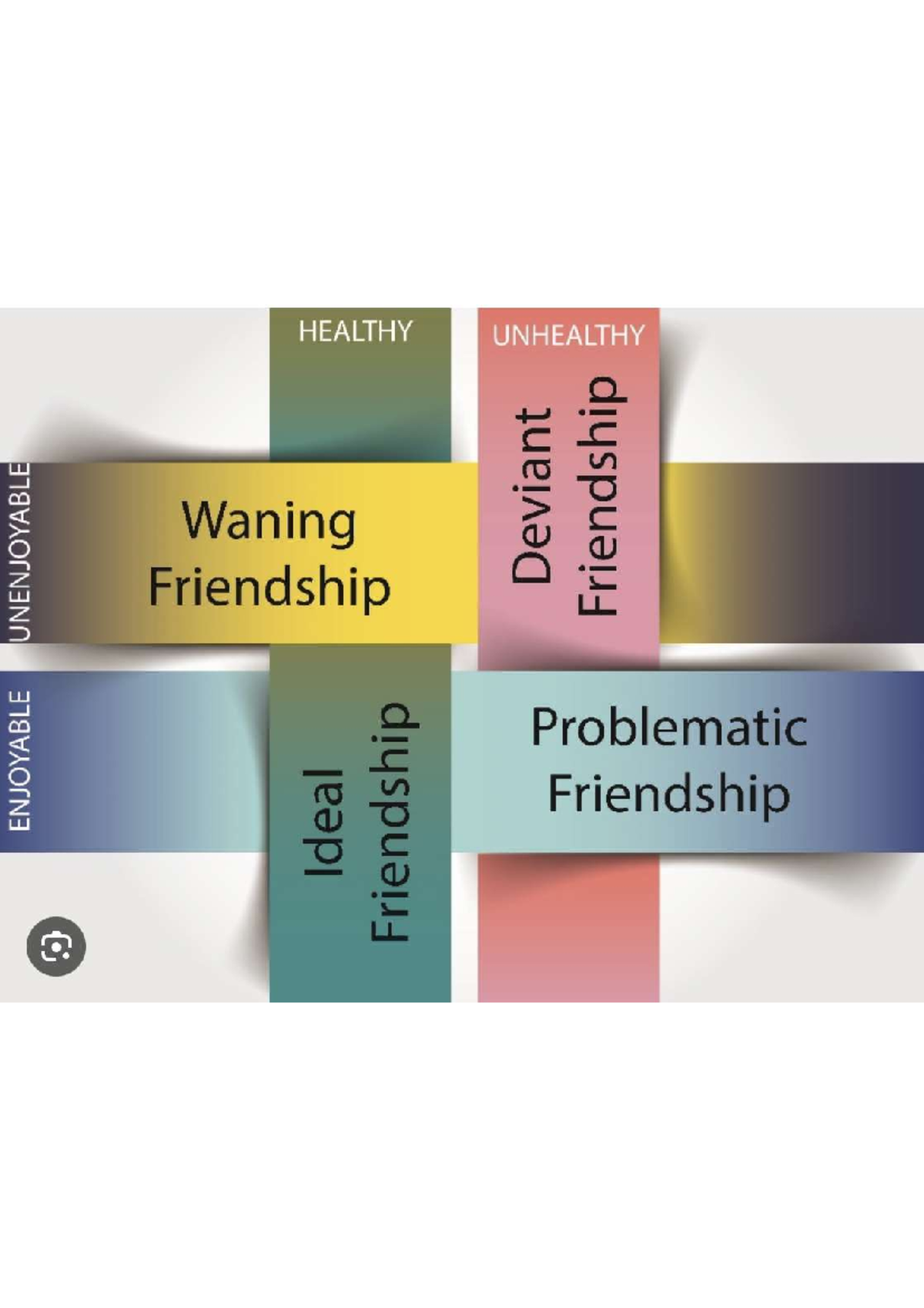 Friendship Dynamics: Healthy vs. Problematic Relationships (H 86 P ...