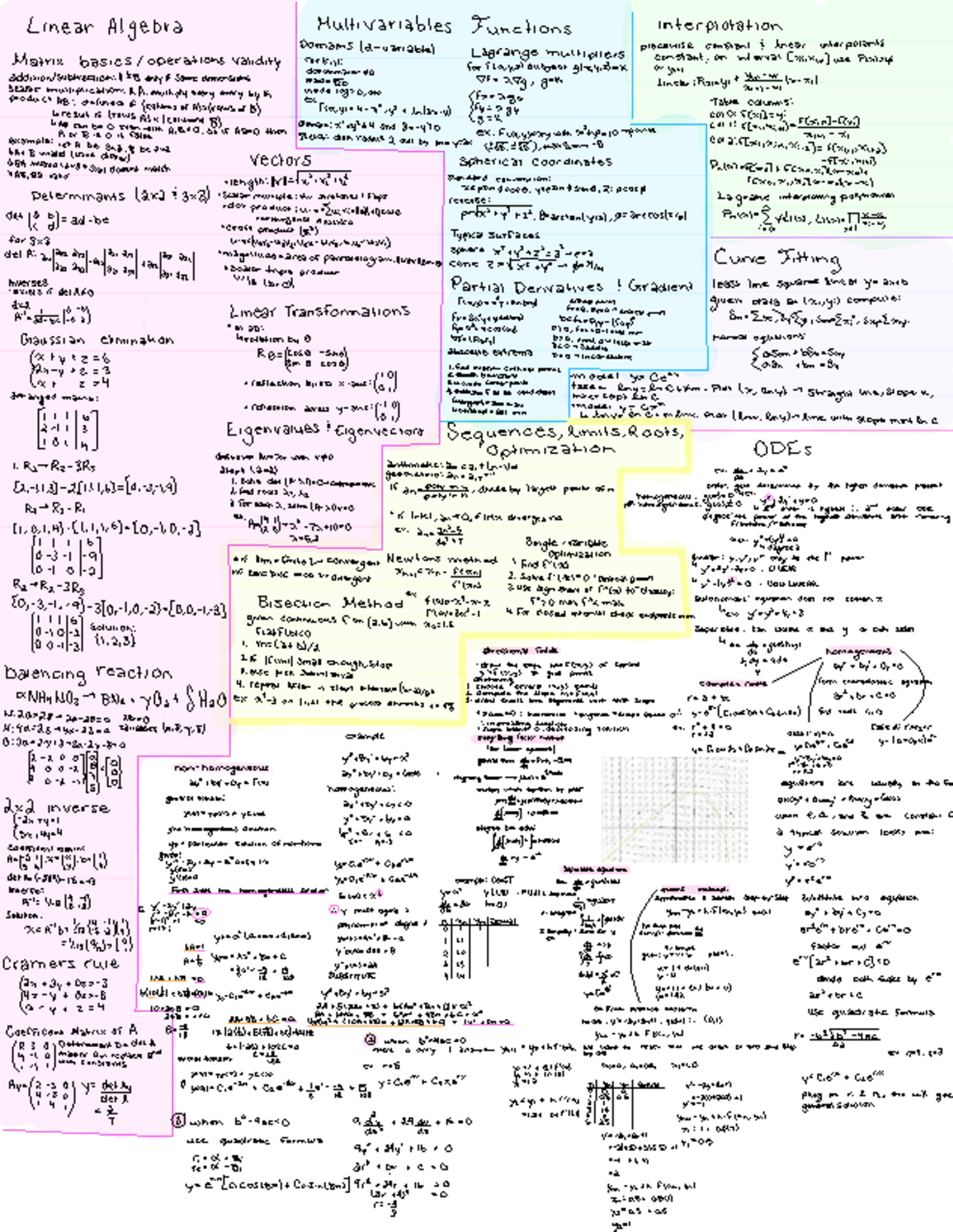 Calculus Final Exam Cheat Sheet: Homogeneous Equations & Solutions ...