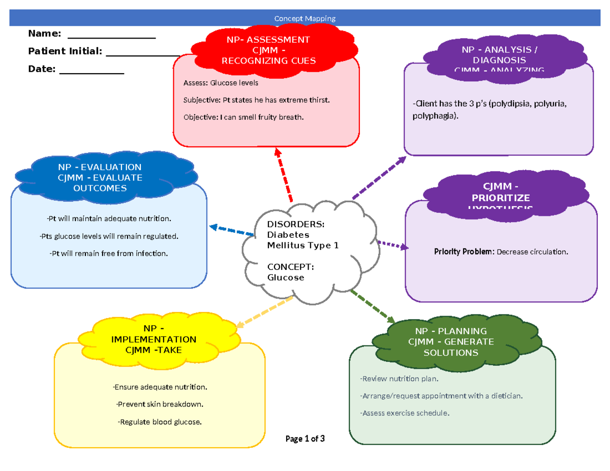 Concept Map for Diabetes Mellitus Type 1 - NP Assessments and Planning ...