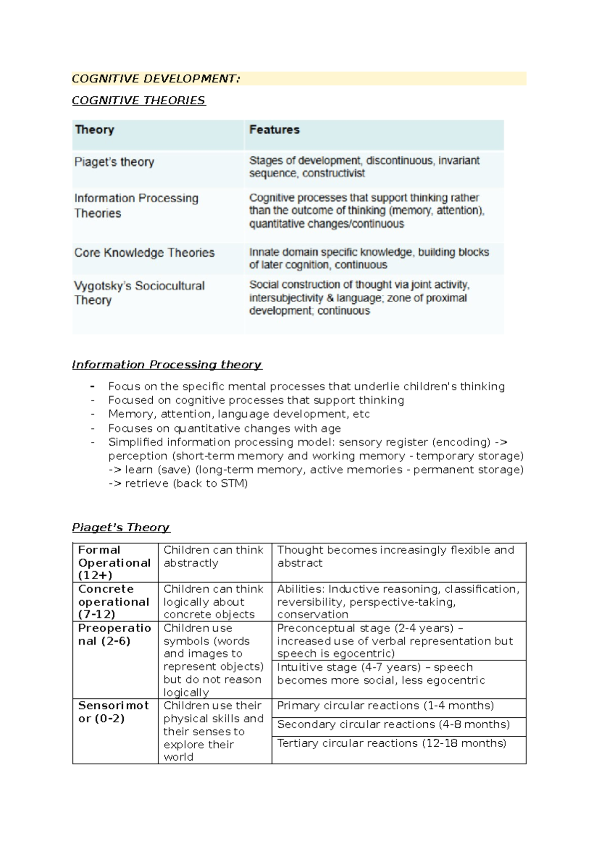 Cognitive, Social & Emotional Development: Theories & Processes (PSY ...