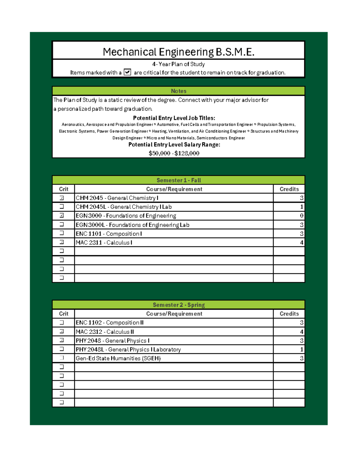 B.S.M.E. Mechanical Engineering Degree Plan & Career Path - Studocu
