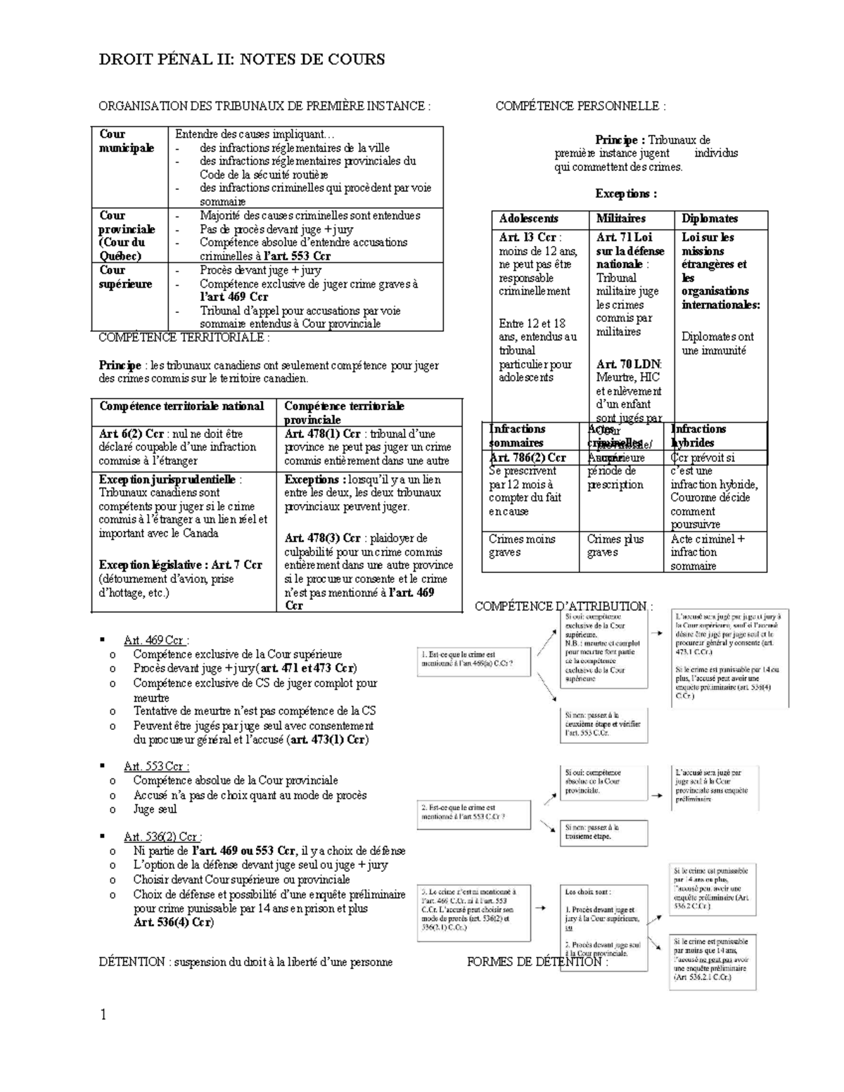 DROIT PÉNAL II: NOTES DE COURS SUR L'ORGANISATION DES TRIBUNAUX ET ...