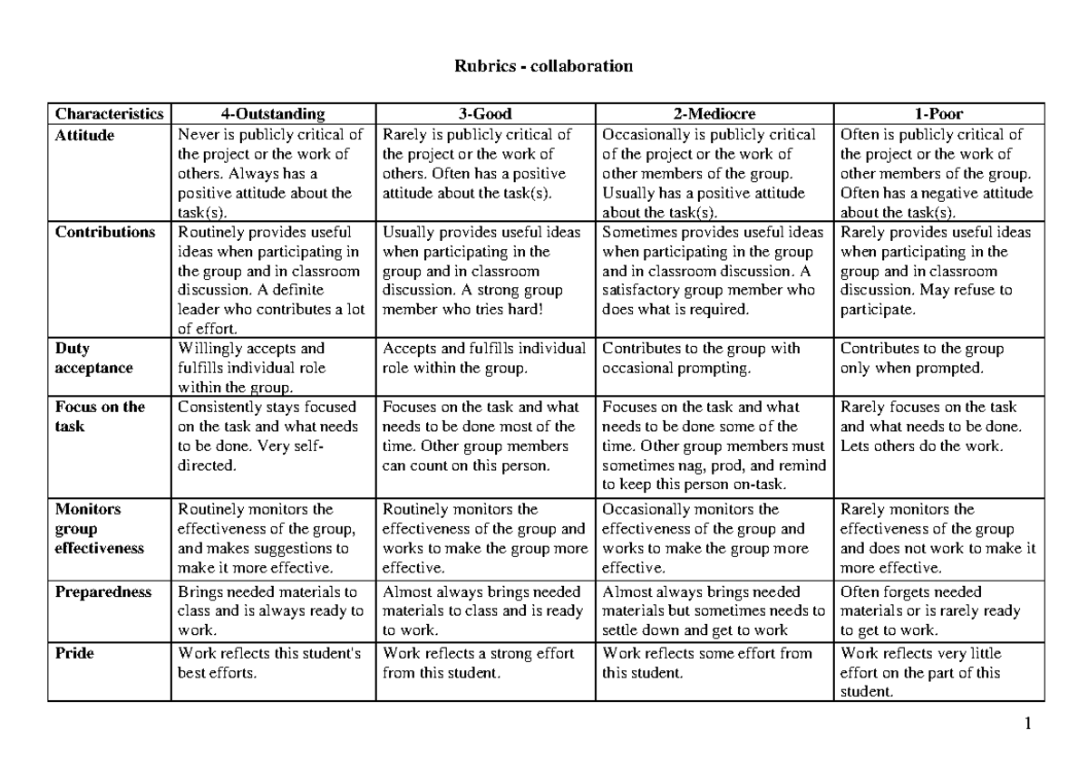 Collaboration Rubrics: Evaluating Group Dynamics and Attitudes - Studocu
