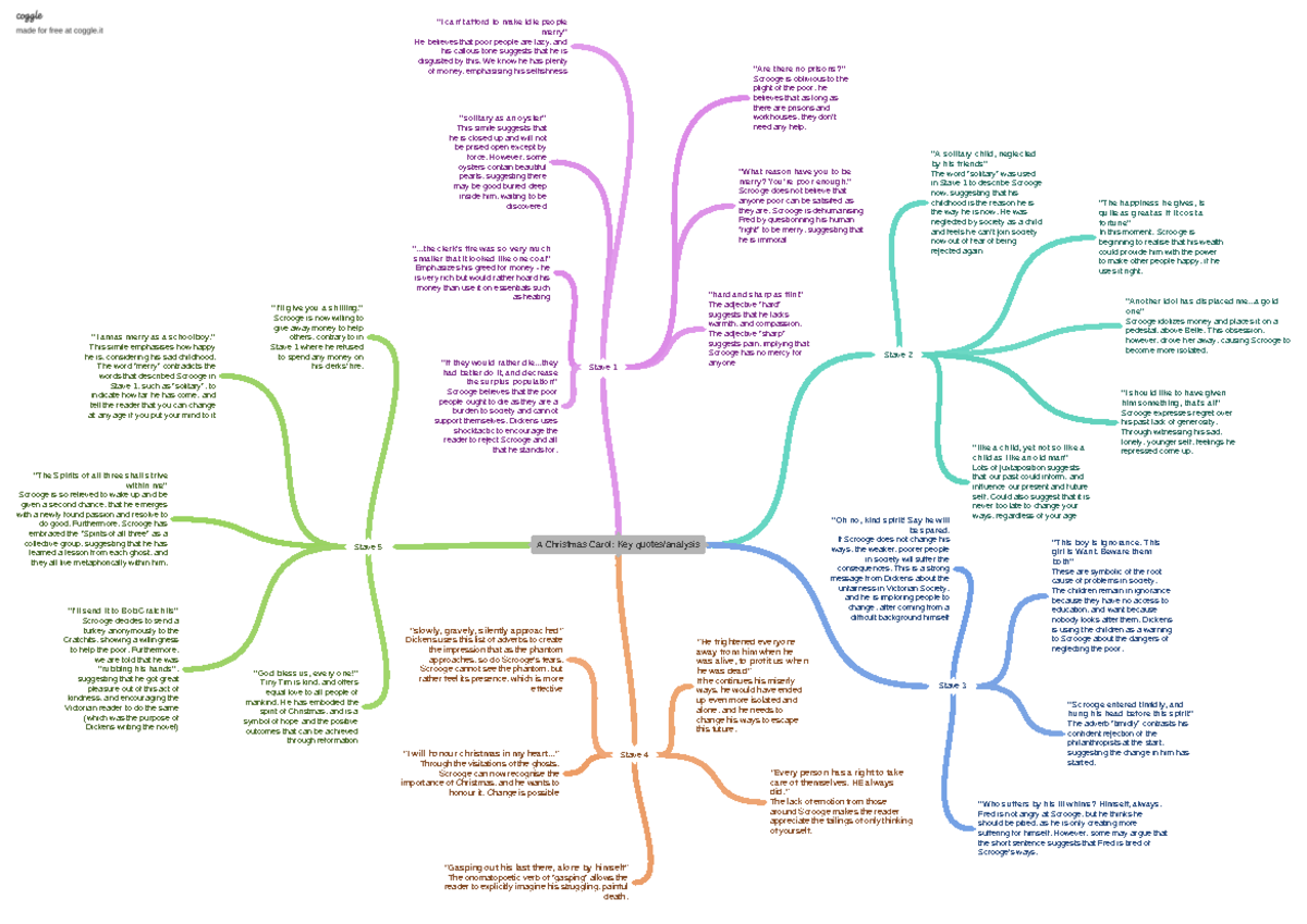 A Christmas Carol: Stave 1-5 Analysis and Key Themes (ENG 101) - Studocu