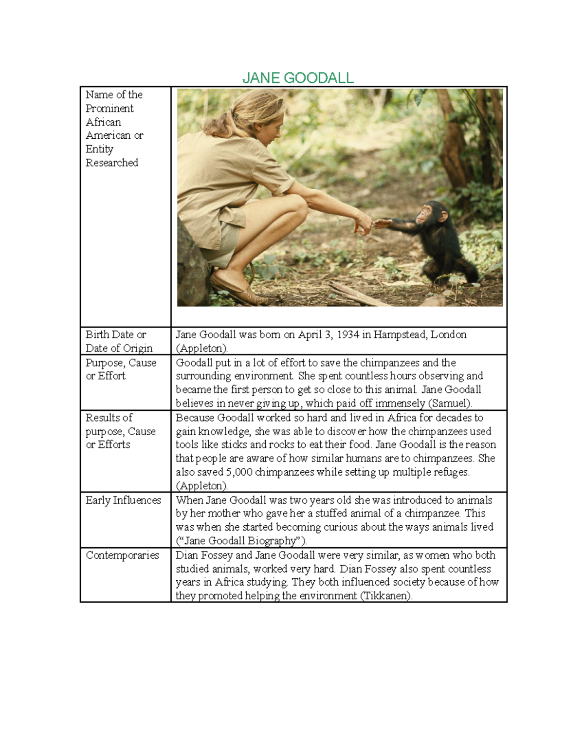 Jane Goodall: Groundbreaking Conservationist and Chimpanzee Researcher ...