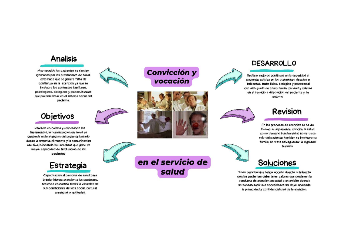 MAPA Mental: Understanding Key Concepts and Applications - Studocu