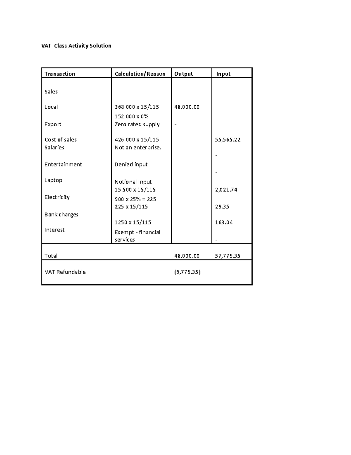 VAT Class Activity Solution - VAT Class Activity Solution Transaction ...