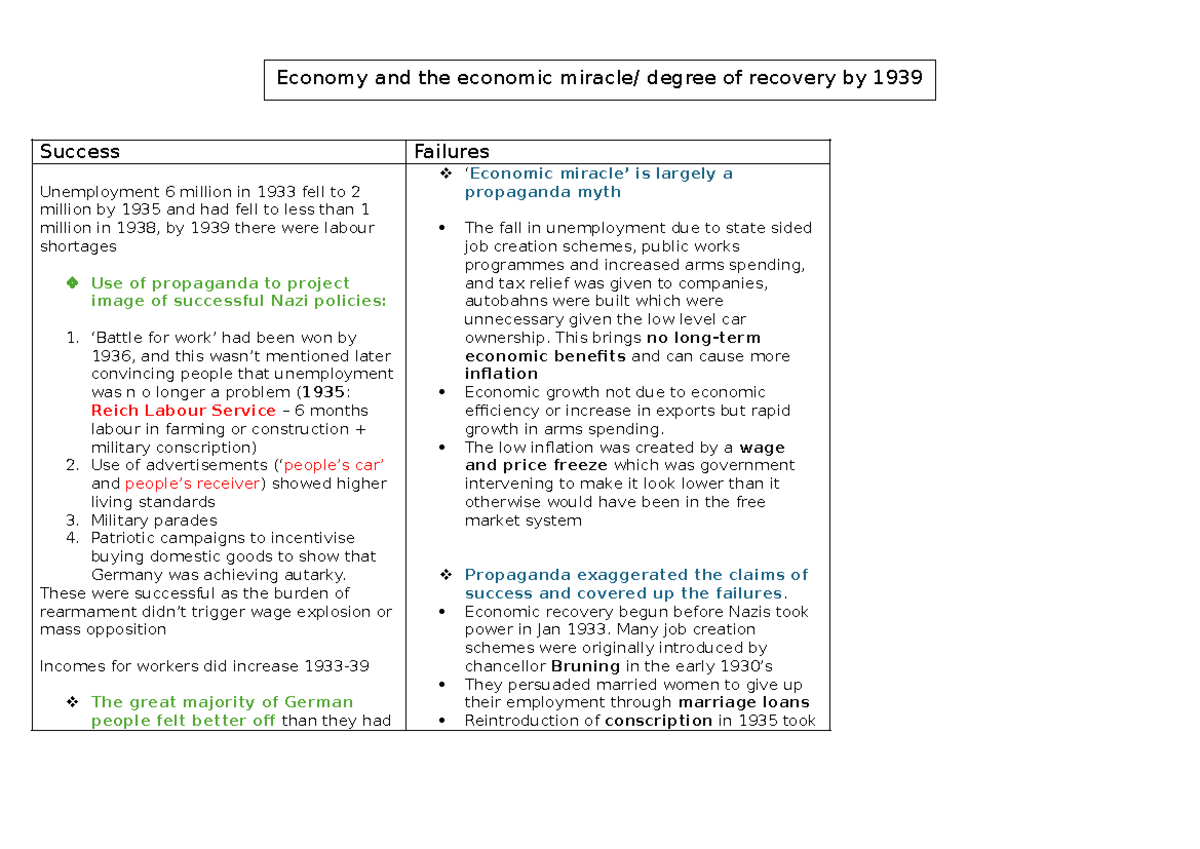 Economic Policies and Outcomes in Nazi Germany (1933-1945) Analysis ...
