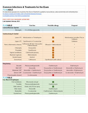 Cardiovascular Examination - OSCE Guide - Download the cardiovascular ...
