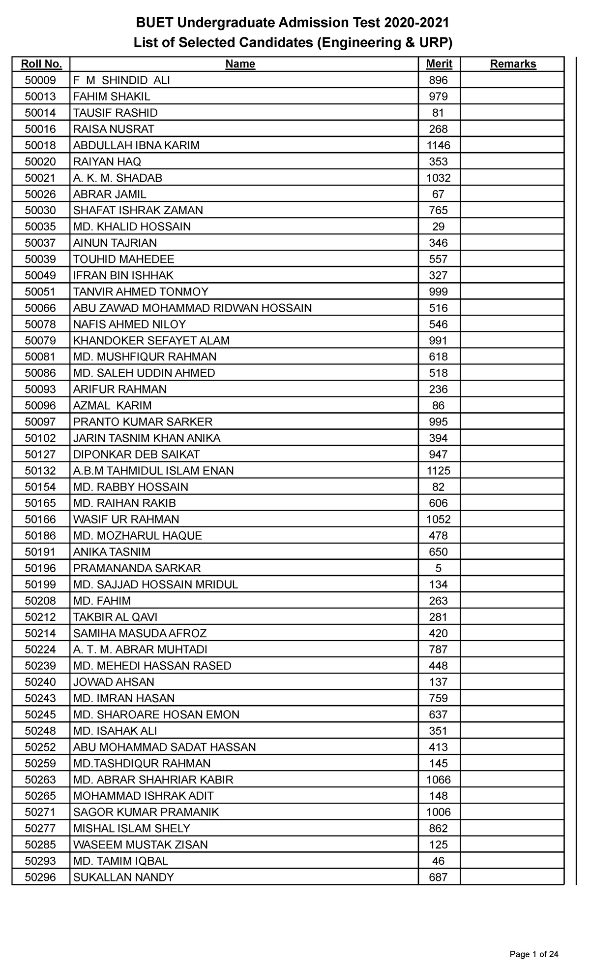 Selected Candidates List for Engineering & URP Admissions - Studocu