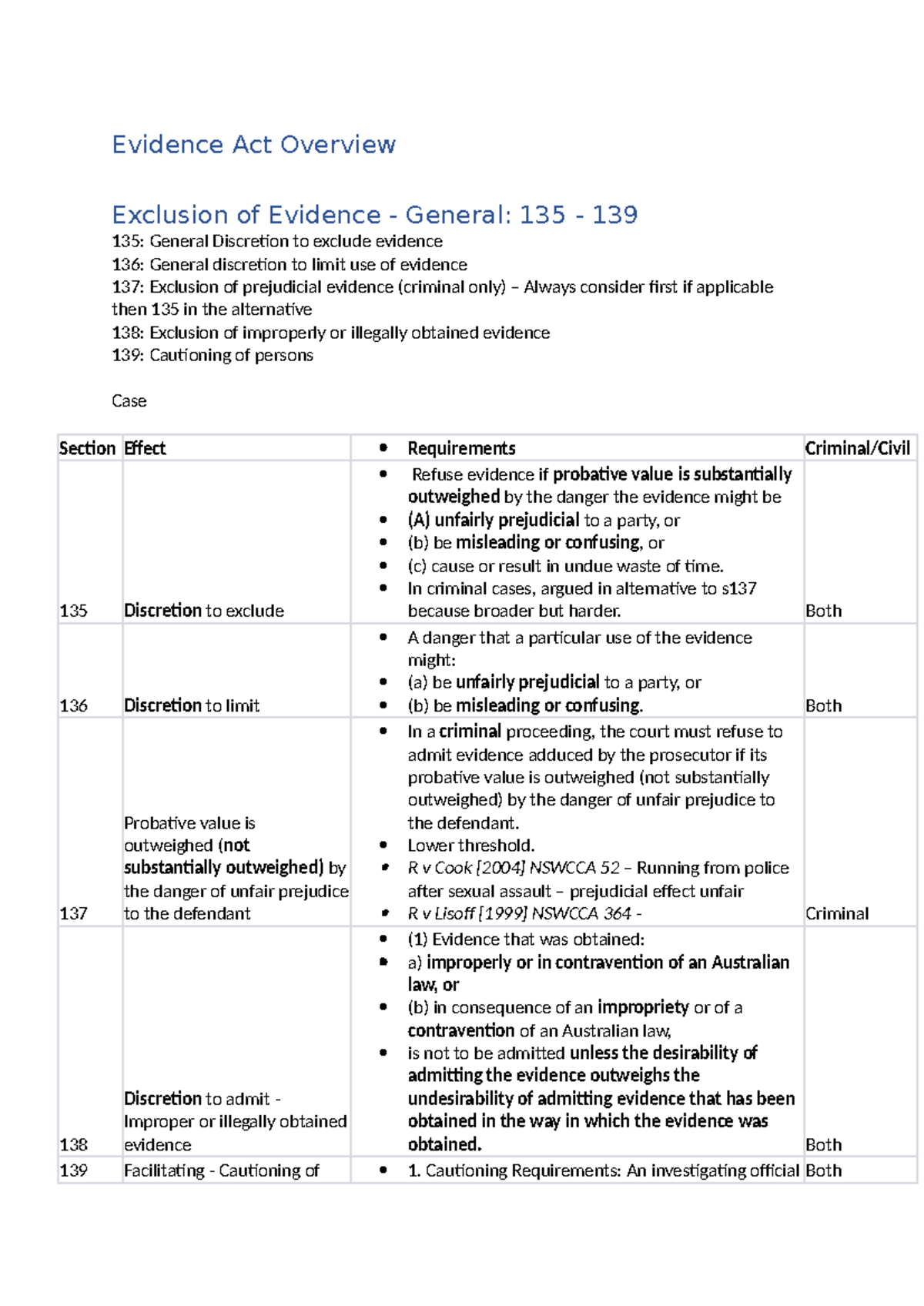 Evidence Law Exam Notes (Law 101) - Key Sections and Rules - Studocu
