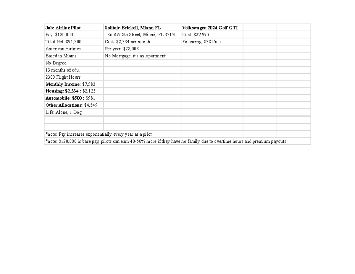 Aiden Pridgeon Life Budget Project - Sheet 1 - Job: Airline Pilot ...