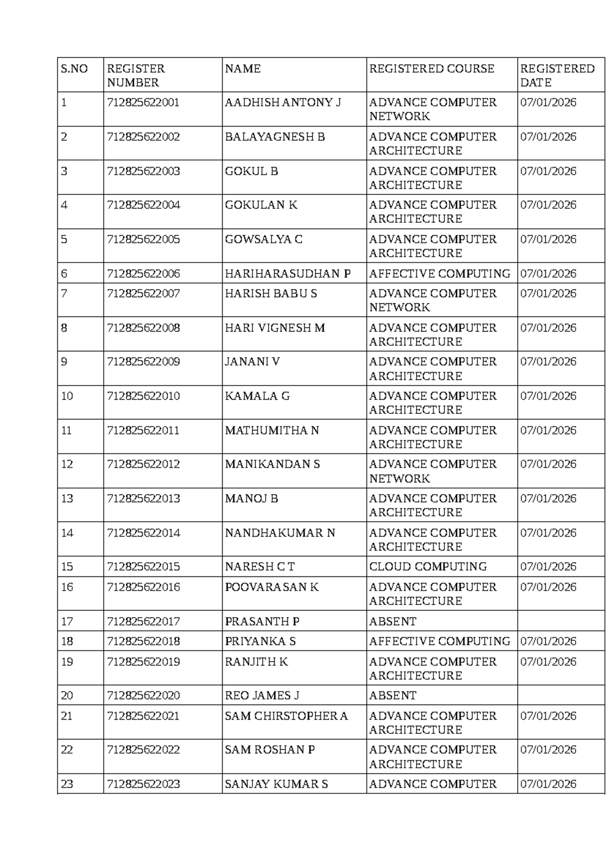 Student Course Registration List for Advanced Computing Courses - Studocu