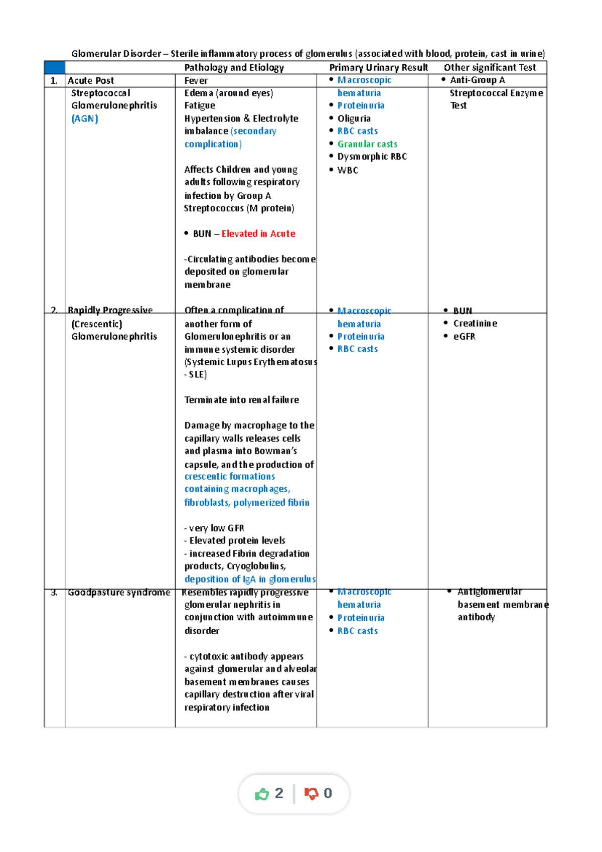 Strasinger CH7: Renal Diseases Overview and Key Concepts - Studocu
