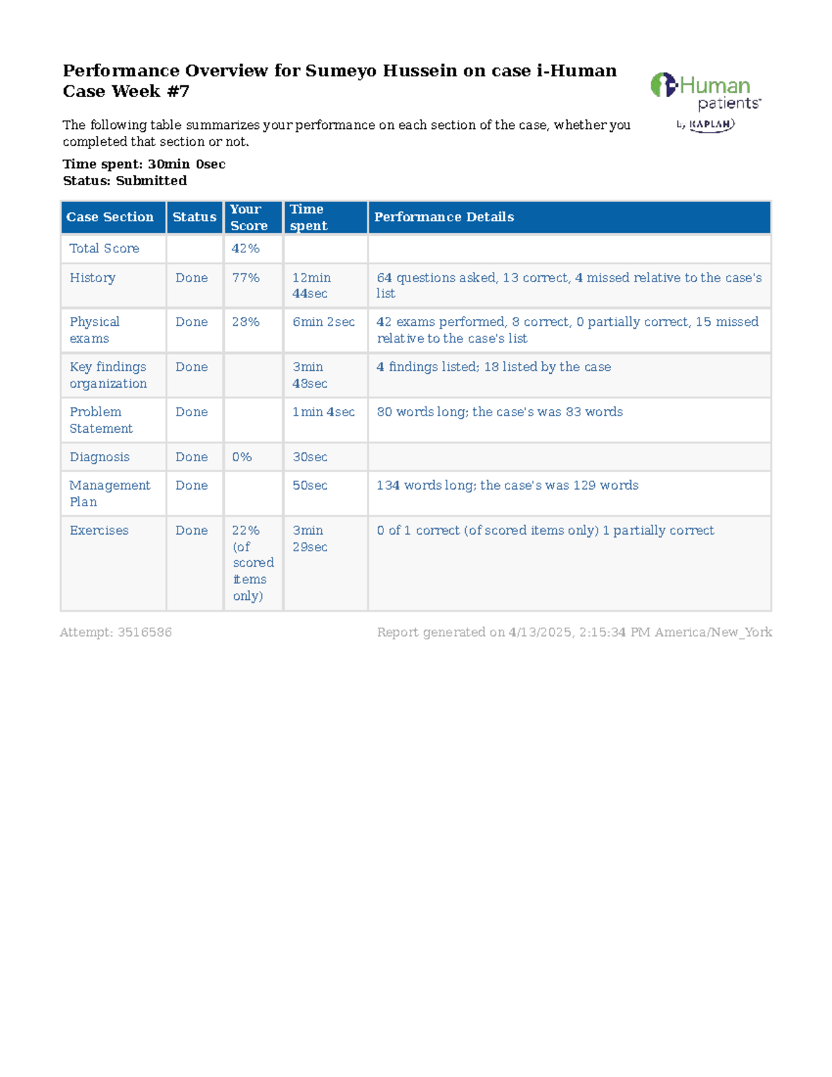 WK7Assgn Hussein S - .kjnkjbn jibkh - Performance Overview for Sumeyo ...