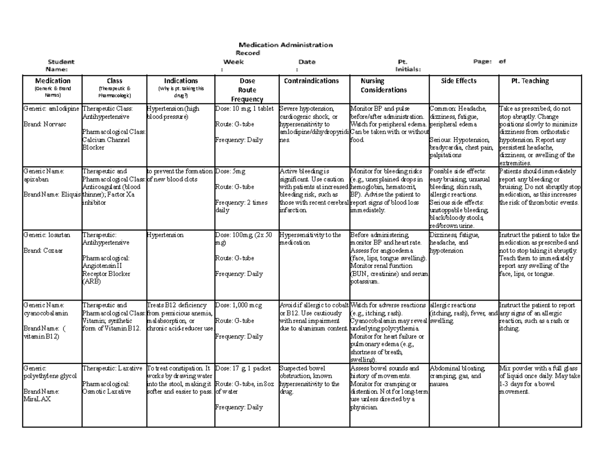 Medication Sheet MAR Form Week 6: Drug Class Indications & Nursing ...