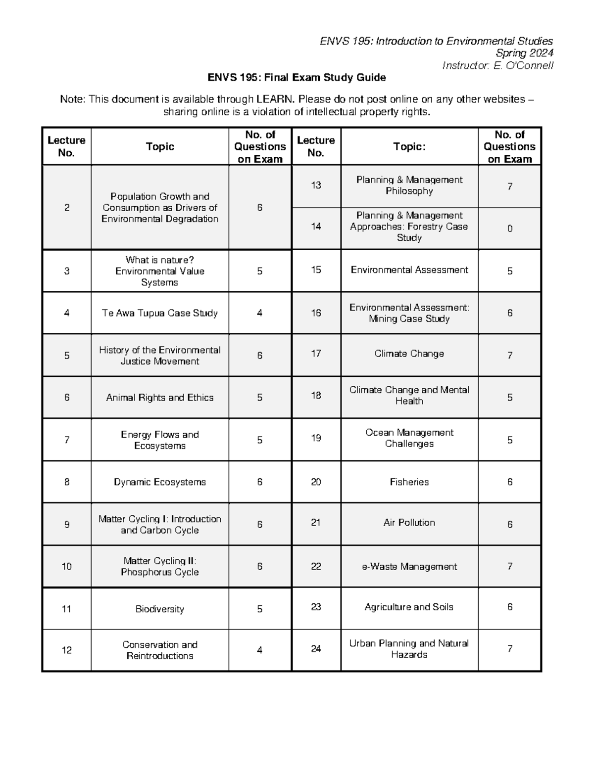ENVS 195 S24 - Final Exam Study Guide for Environmental Studies - Studocu