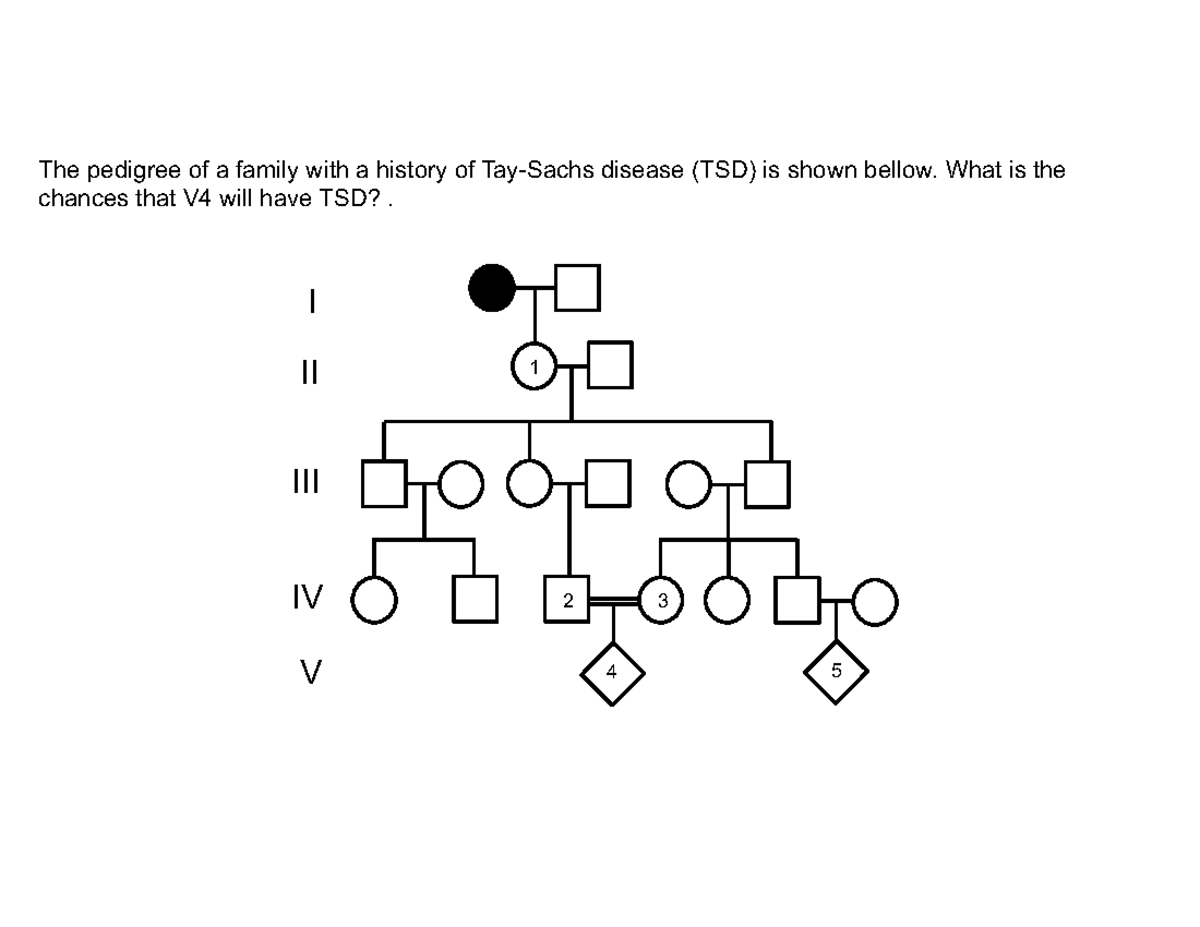 BIOL226 Winter 2026 - Lecture Notes on Genetic Inheritance and TSD ...