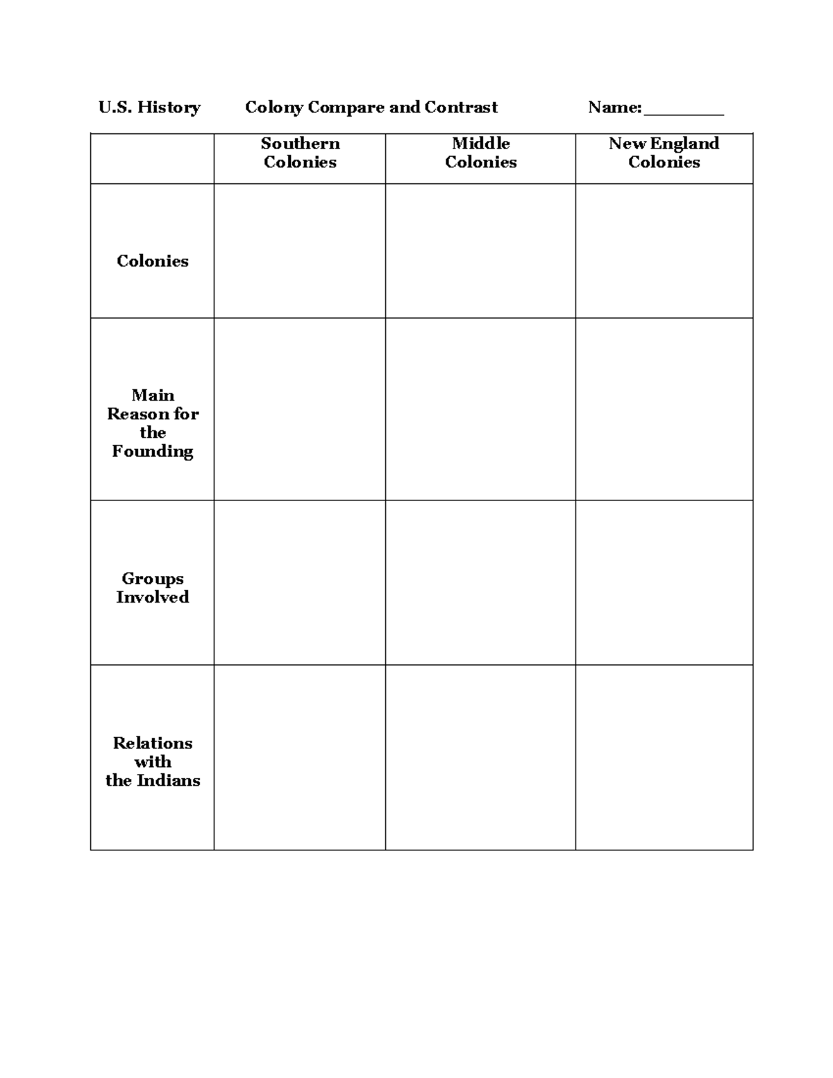 13 colonies G - Simple graphic organizer - U. History Colony Compare ...