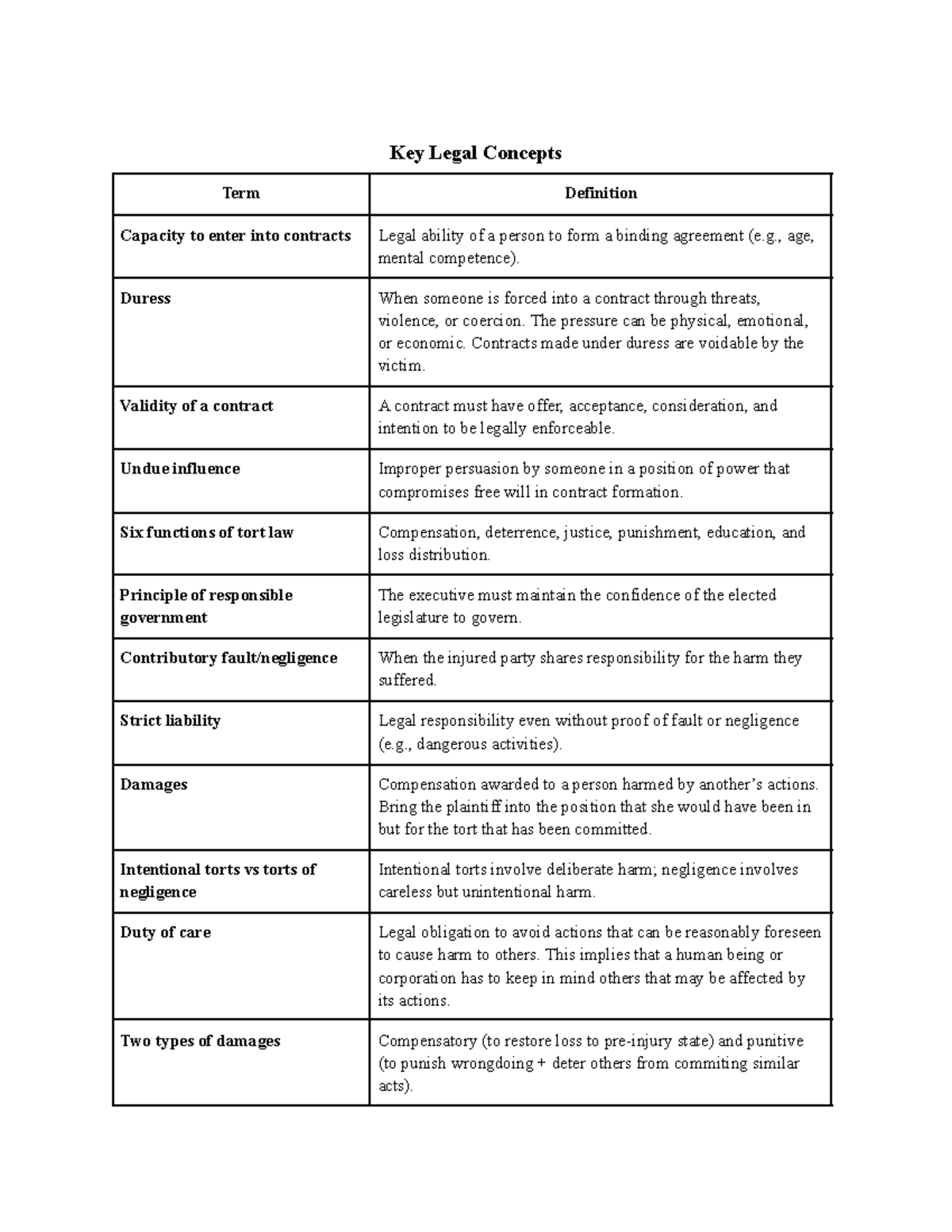 Key Legal Concepts (Canadian Law) - Definitions & Principles - Studocu
