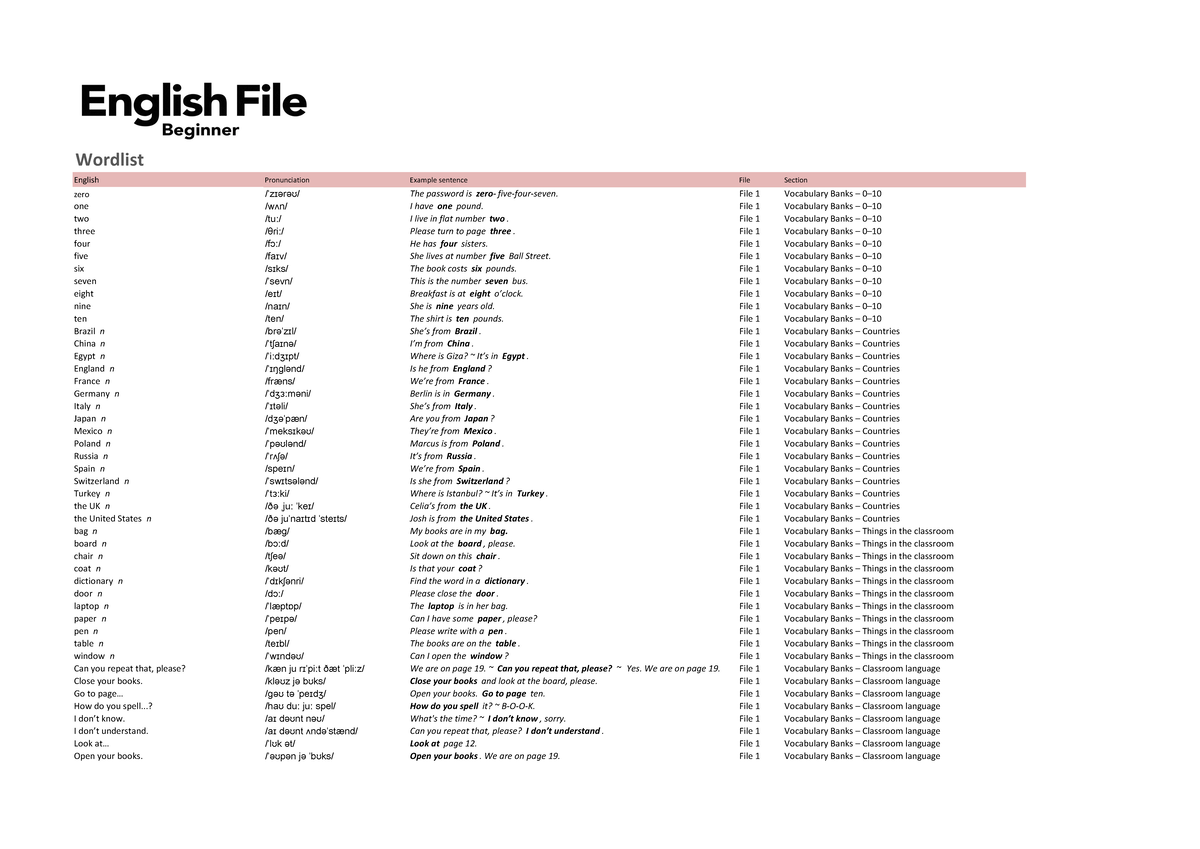 English File 4th Edition Beginner Vocabulary Wordlist - Studocu