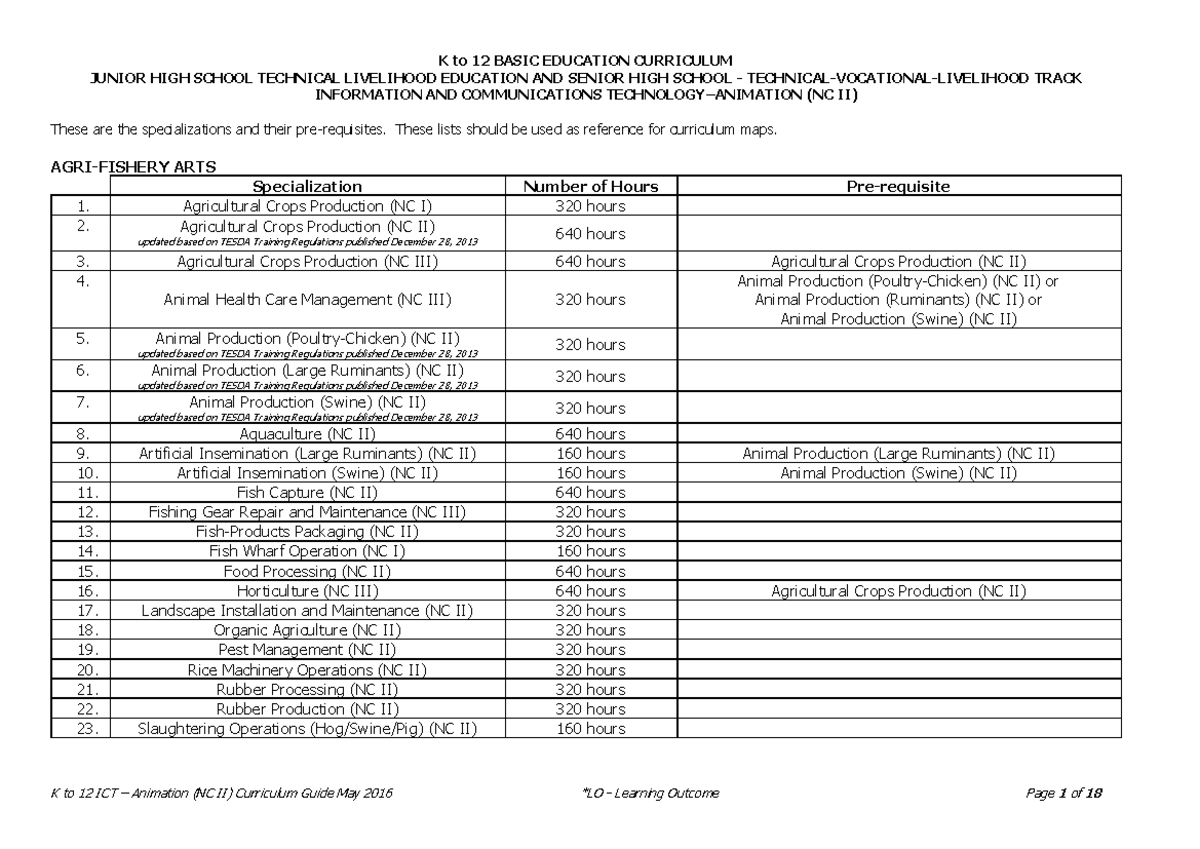 K to 12 ICT Animation (NC II) Curriculum Guide and Specializations ...