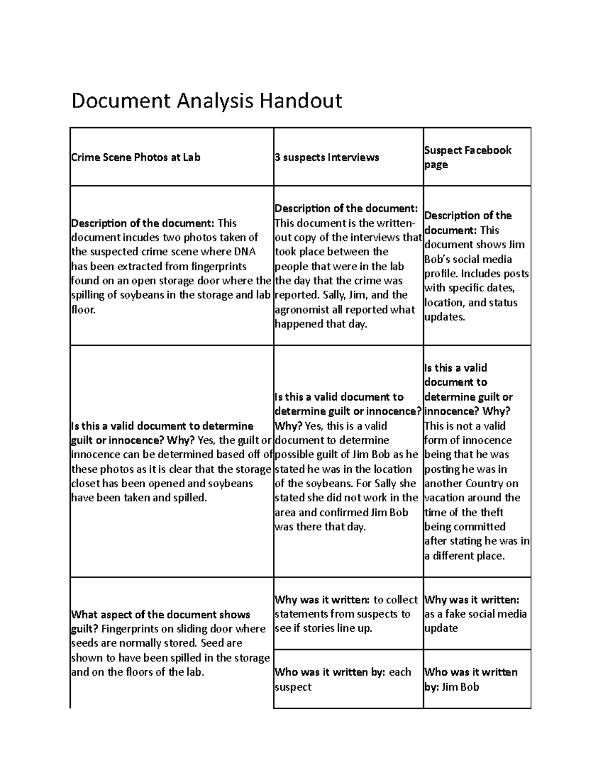 Forensics Case Study - Document Analysis Handout Crime Scene Photos at ...