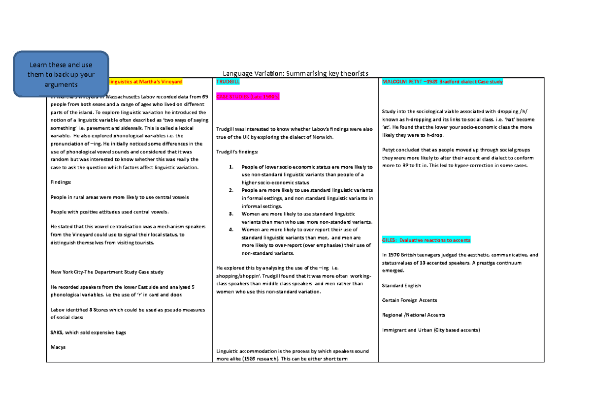 Language Variation Theory: Key Concepts and Terminology Guide - Studocu