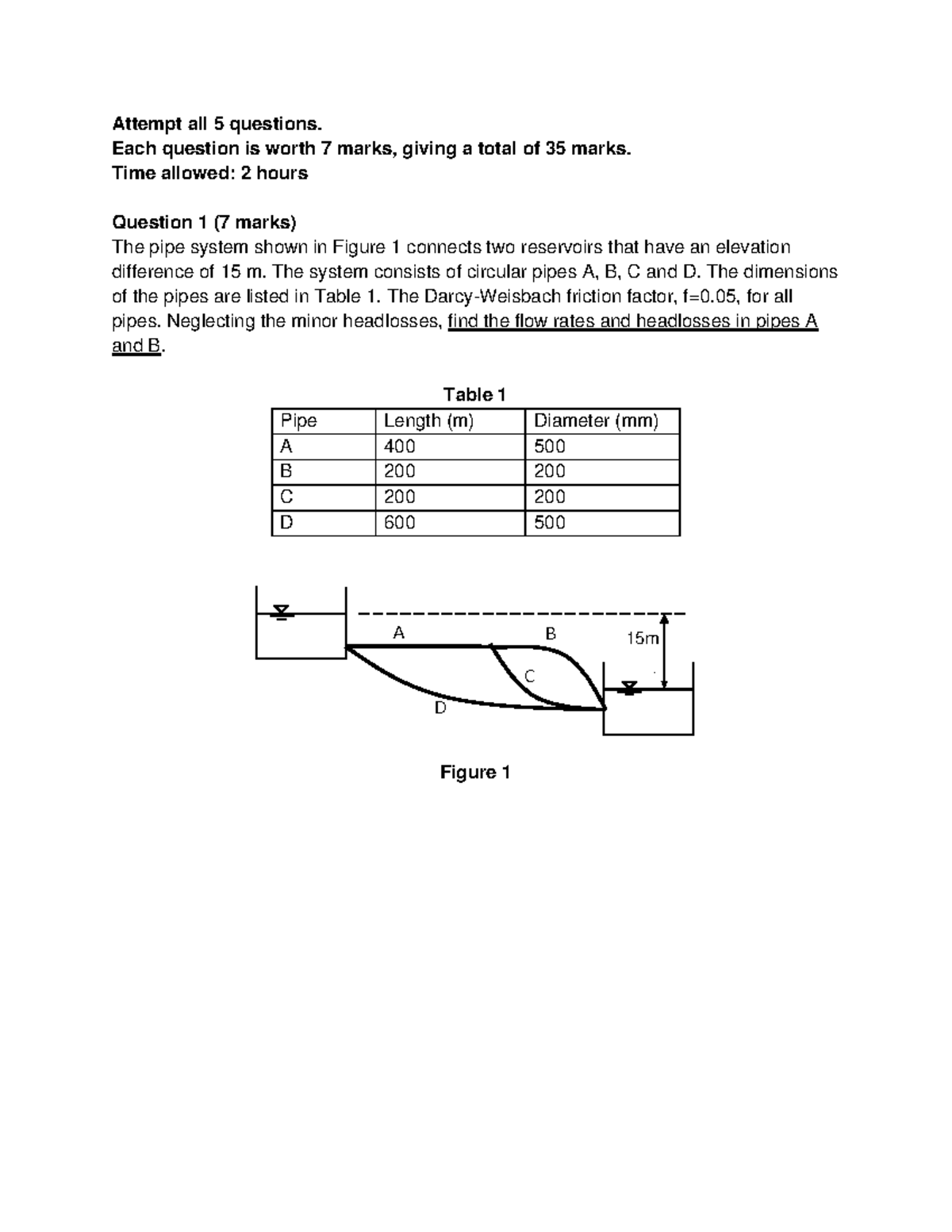Hydraulics Final Exam Paper - Attempt All Questions (35 Marks) - Studocu