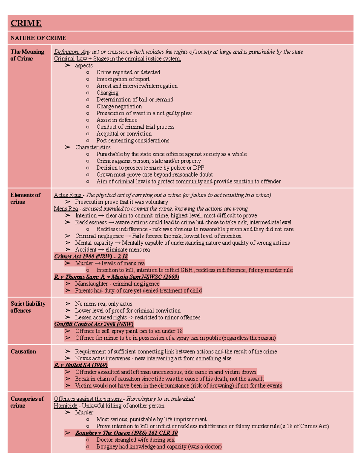 HSC Legal Studies Notes: Understanding the Nature of Crime and Criminal ...