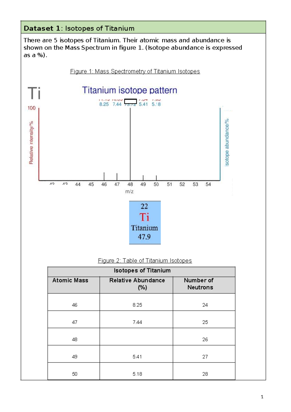 Year 11 Data Test Practice Questions Set 1: Titanium Isotopes ...