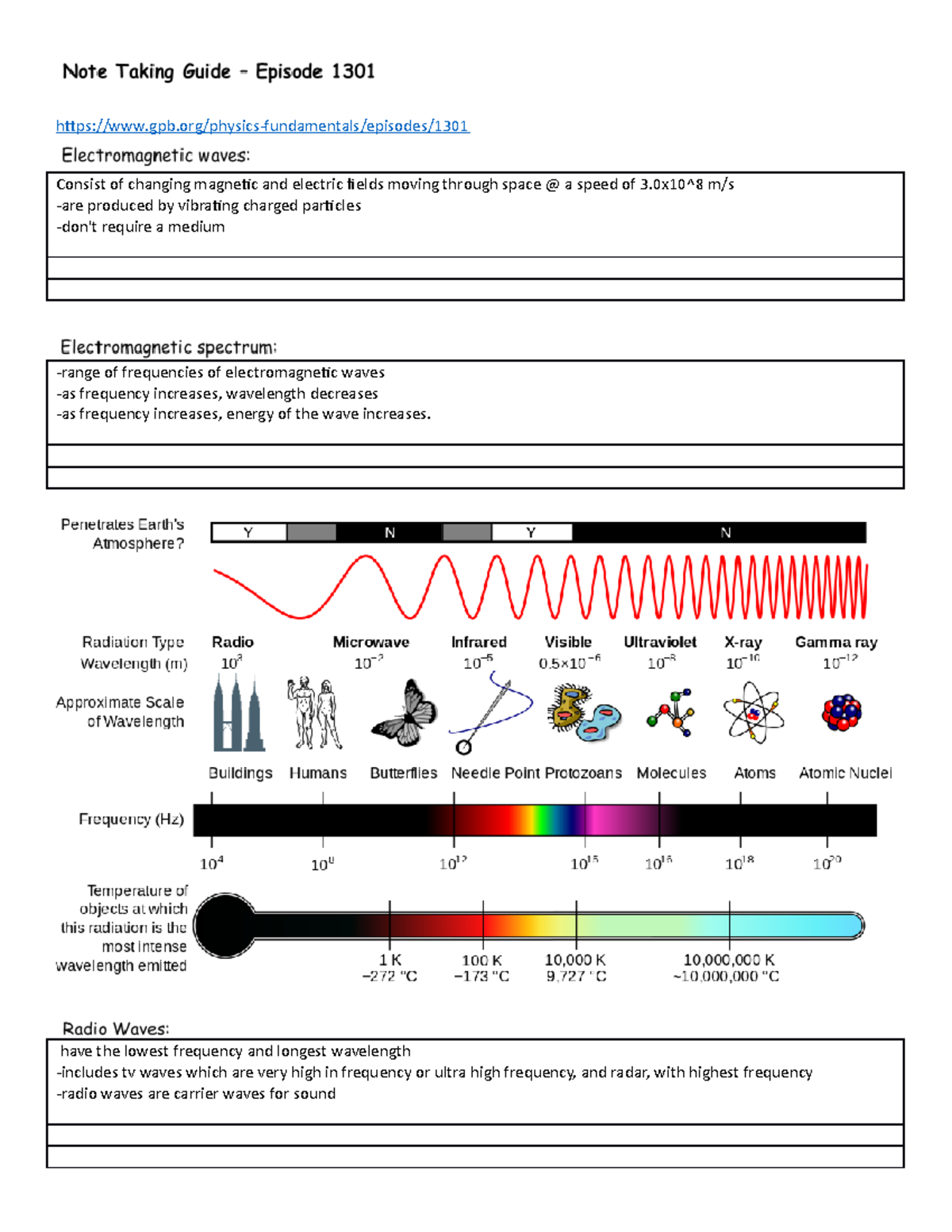 NTG1301 Electromagnetic Waves: Fundamentals & Key Properties - Studocu