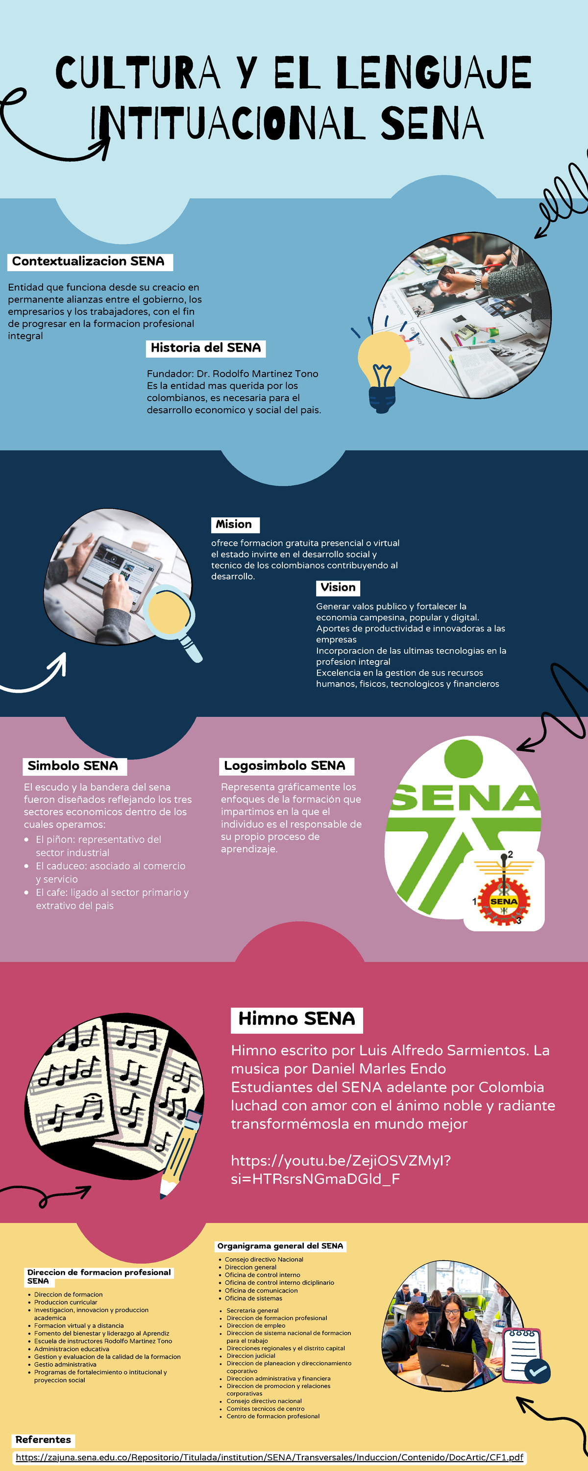 Infografía SENA - Fundamentos de la Cultura Institucional SENA - Studocu