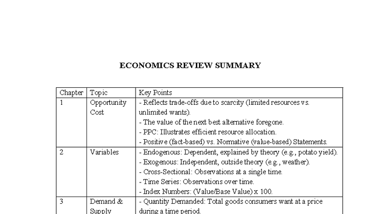 ECON 101: Economics Review Summary - Key Concepts & Elasticity - Studocu