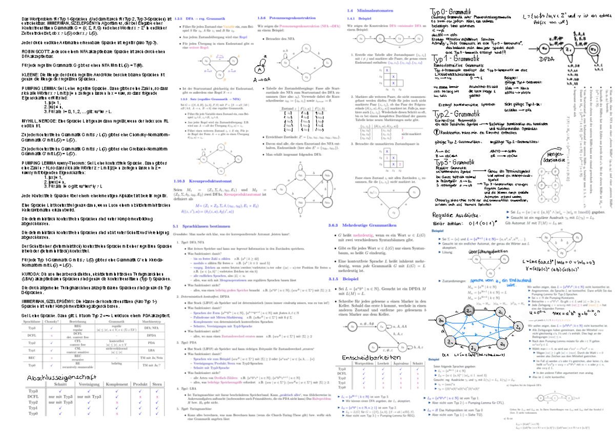 Cheat Sheet für Theoretische Informatik I: Sprachen und ...